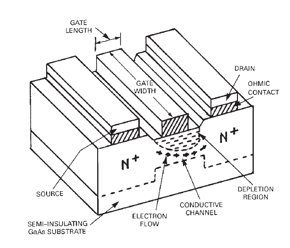 Basic Electricity and Electronics: Gallium-Arsenide Transistors