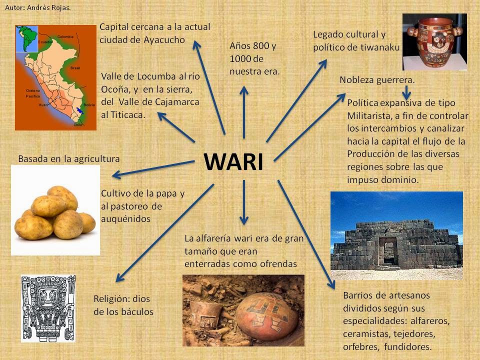Aprendiendo Estudios Sociales: Culturas Preincaicas
