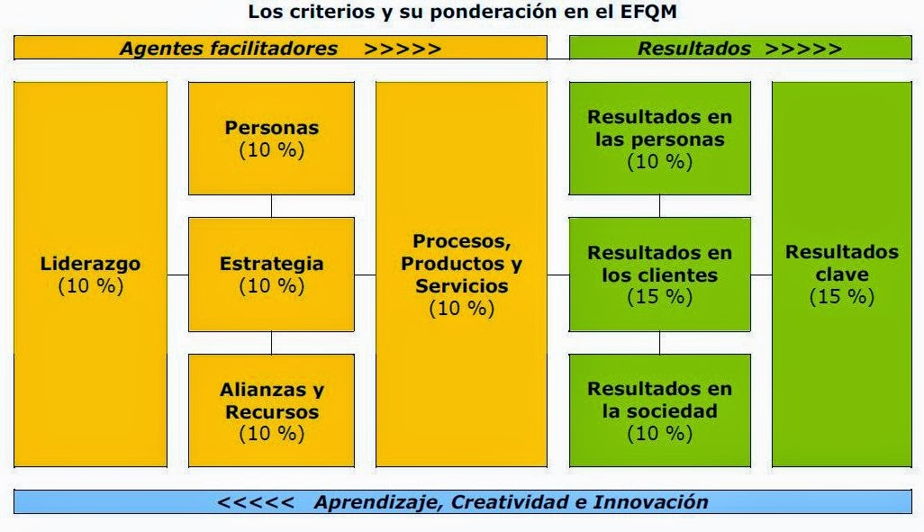 Daniel Blanco. Calidad, Estrategia y Liderazgo: Otra visión de la ...