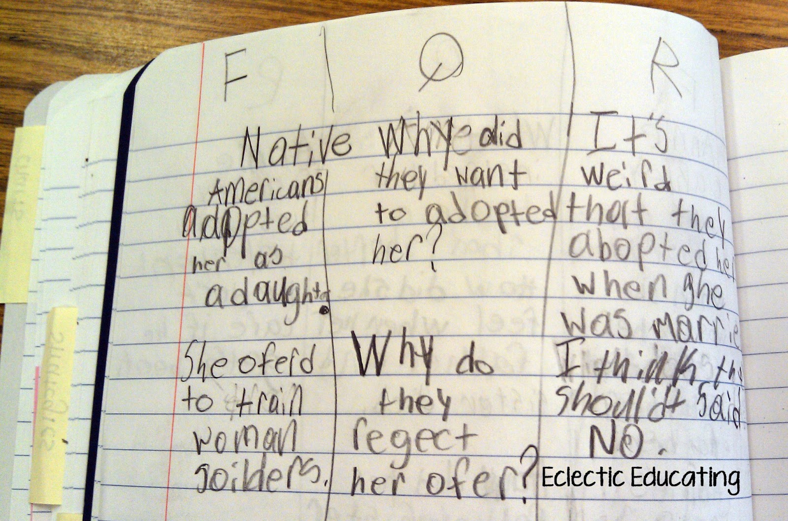 Eclectic Educating: FQR