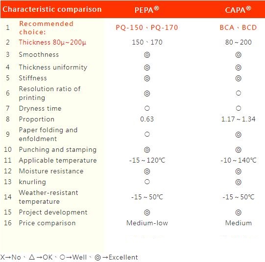 Synthetic Paper - PP Paper - Multiple kinds of Commercial Printing ...