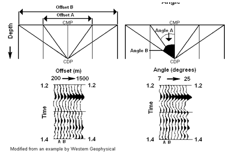 Amplitude Variation with Offset (AVO): Preconditioning Seismic Data ...
