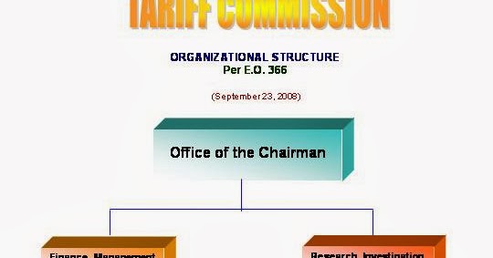 NCST Customs Administration: Tariff Commission Organizational Structure
