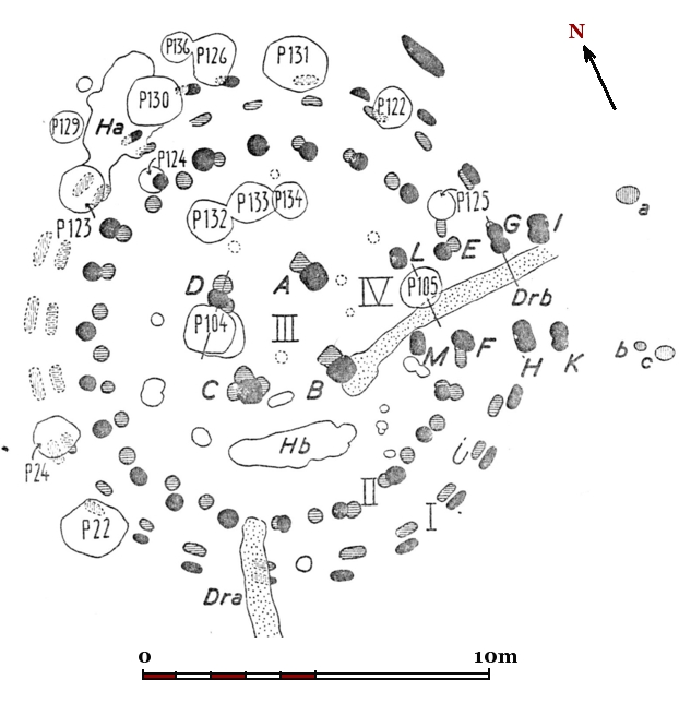 Theoretical Structural Archaeology