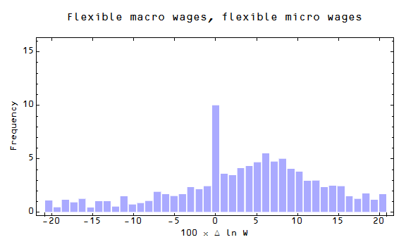 Information Transfer Economics: Micro stickiness versus macro stickiness