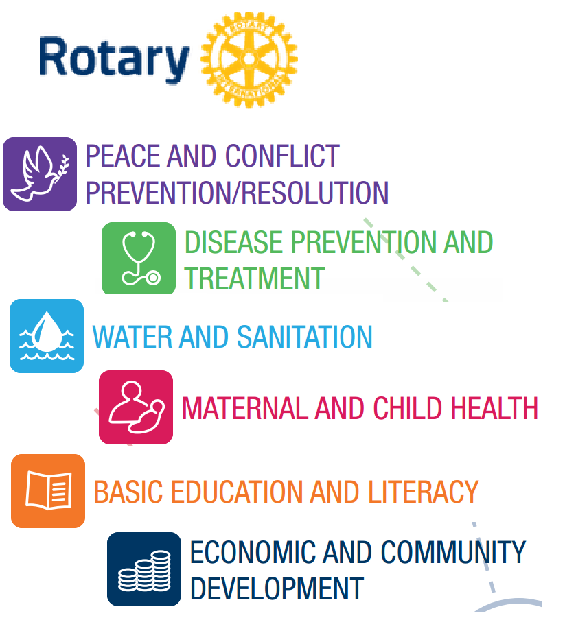 ROTARACT@SFSU: ROTARY