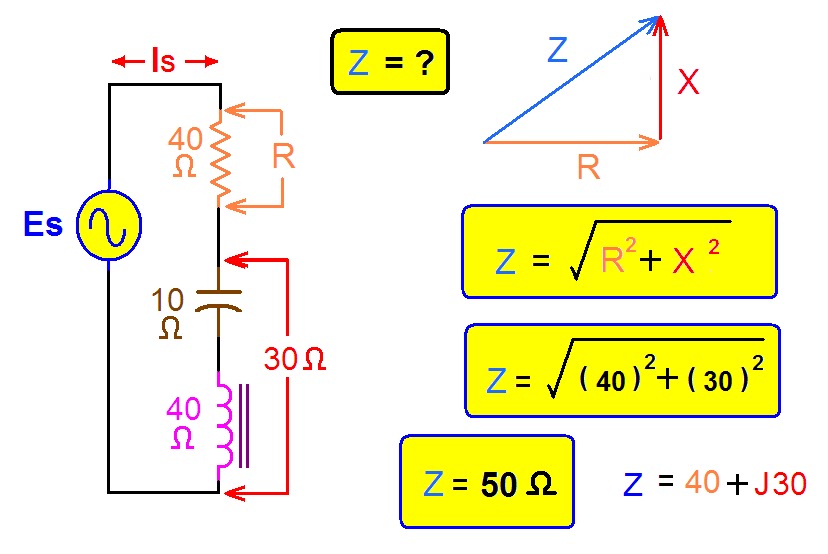 coparoman: Impedancia