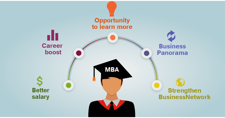 Triumphant Institute Of Management Education