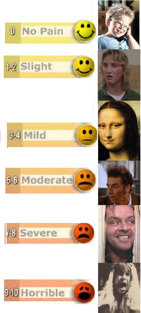 living with RA: 10...9...8...7...how valid are pain scales?