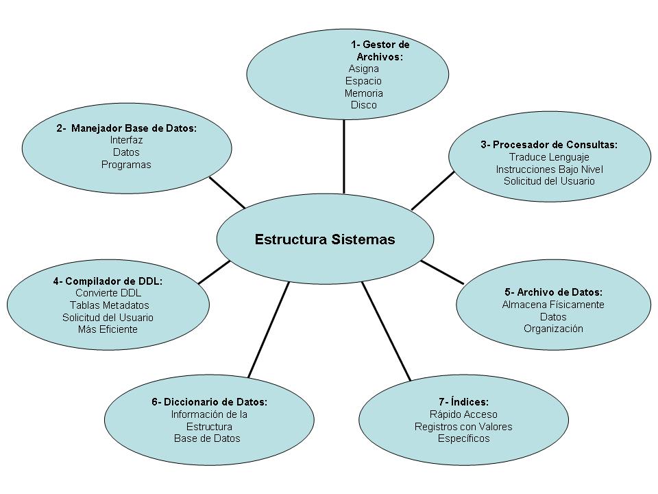 Albys: Mapa Mental "Sistemas"