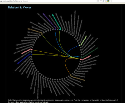 Fundamentos de Neurociencia: Human Connectome Project