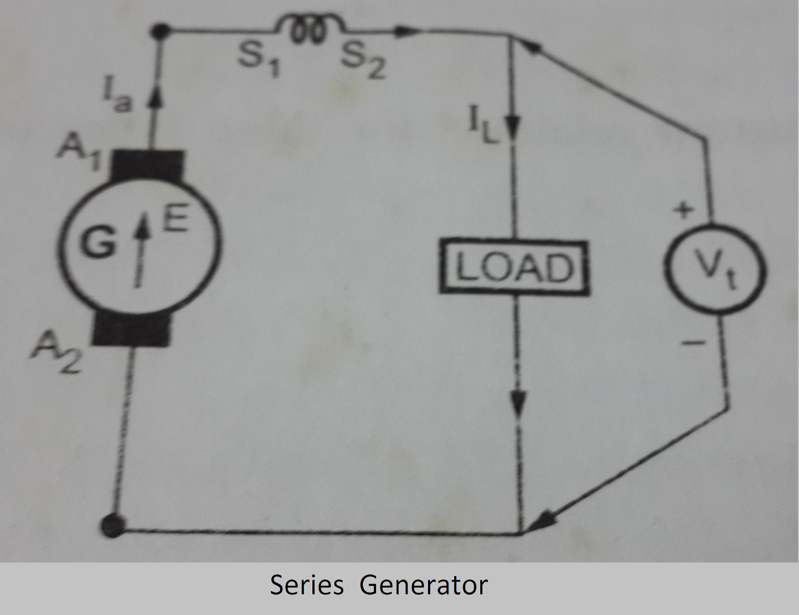 Basic Electrical Engineering: Series Generator
