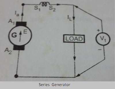 Basic Electrical Engineering: Series Generator