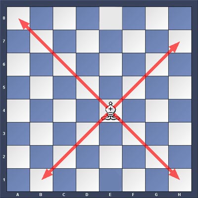 How to play chess: The Bishop