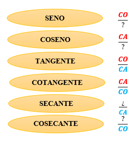 ProblemáTICas Primaria : TRIGONOMETRÍA.- TRUCO COCA