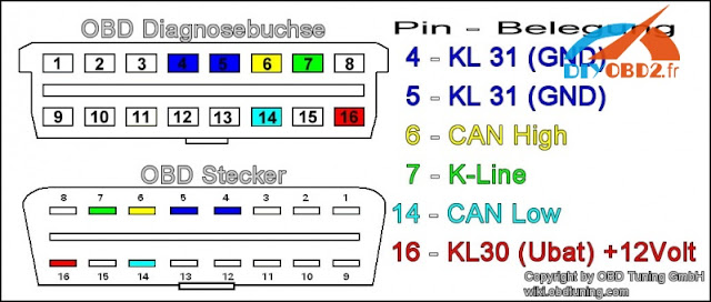 MPPS clone lecture / écriture BMW 320D E90 EDC16C35-diyobd2.fr