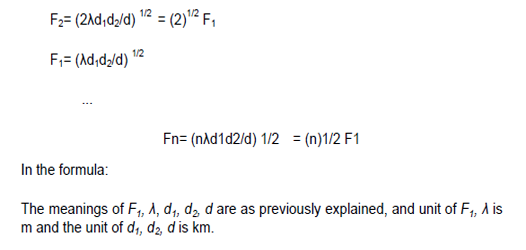 Fresnel Zone in Digital Microwave Communication