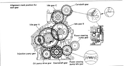 Engine Timing Gears - Mech diesel