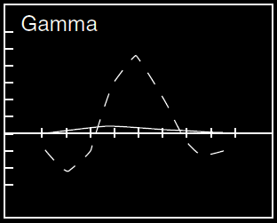 Greeks for Short Put Butterfly Option: Delta, Gamma, Rho, Vega Theta ...