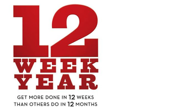 Plans Matter Blog - Time management & diary writing 2016