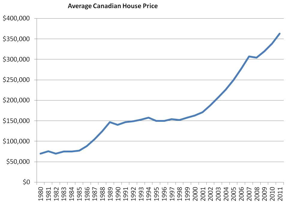 Courage — Greater Fool – Authored by Garth Turner – The Troubled Future ...
