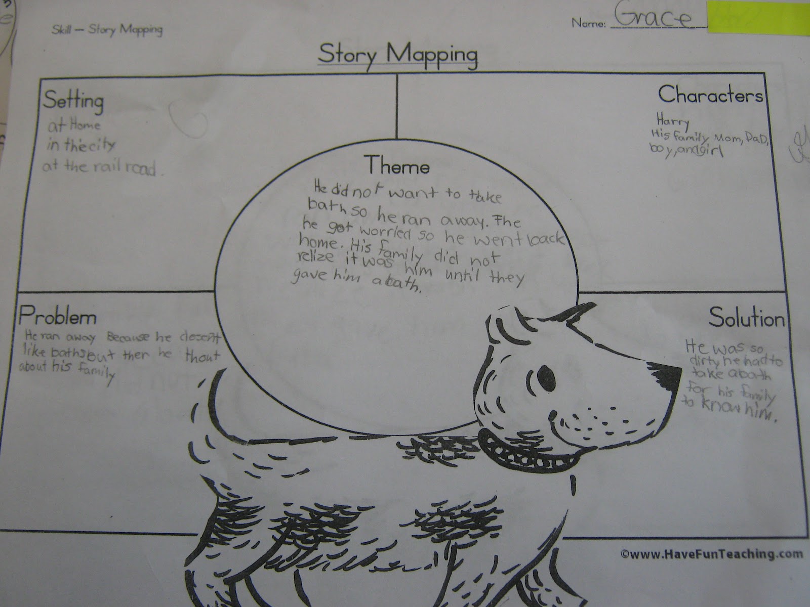Mrs. Truett's 3rd Grade: Story Mapping