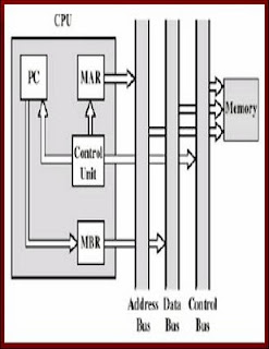 SCX010C06A: Memory Buffer Register