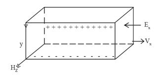 A "MEDIA TO GET" ALL DATAS IN ELECTRICAL SCIENCE...!!: Hall Effect