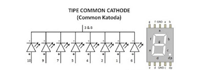 Noval Gandhi S (201731236): 7 Common Anoda & Katoda