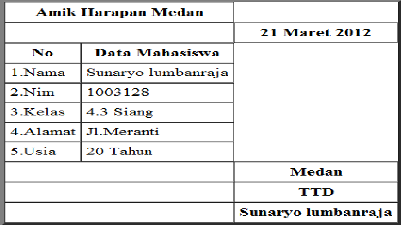 PEMROGRAMAN WEB: Contoh Coding Pembuatan Tabel dengan Notepad++