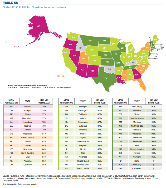 Poverty and Graduation Rates