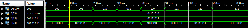 Verilog Coding Tips And Tricks Verilog Code For A Simple Alu