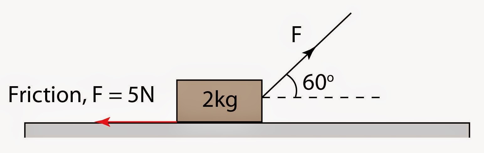 Exercises - Force and Motion 6 | SPM Physics Form 4/Form 5 Revision Notes