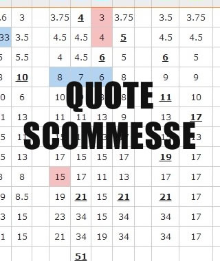 SITI DOVE SCOMMETTERE: Come funzionano le quote scommesse