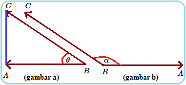 Perkalian Dot Dua Vektor ~ Konsep Matematika (KoMa)