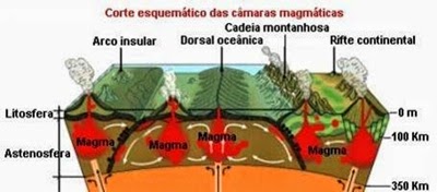 Geografia - Alfepíthaga: Formação das Rochas Magmáticas, Metamórficas e ...