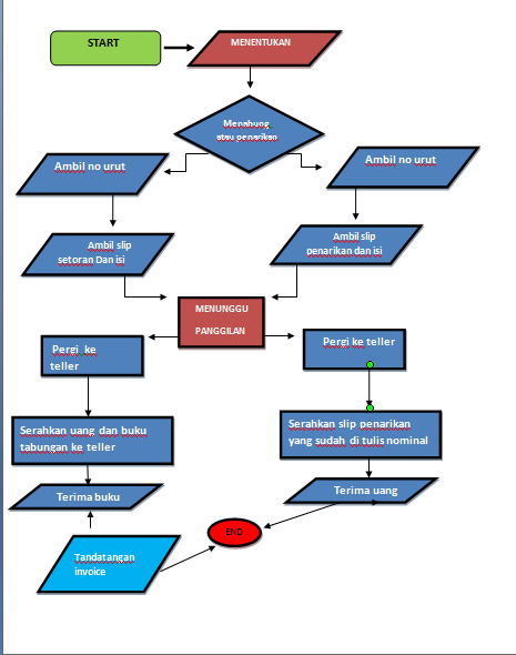 Penentuan Gaji Karyawan menggunakan Pemrograman Java