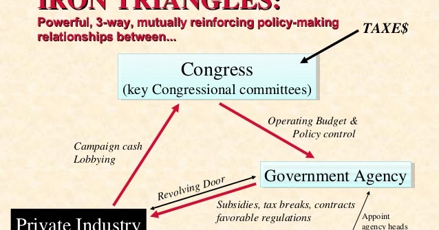 Defense Statecraft: F35: The Iron Triangle