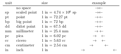 Units in LaTeX