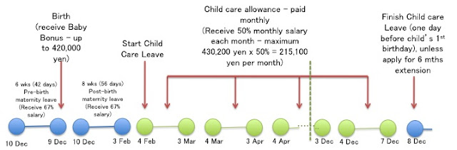 Tokyo Pregnancy Group: Maternity Leave in Japan