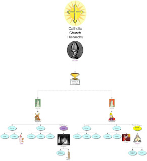 Midwestern History Teacher: Inspiration Station! - Graphic Organizers