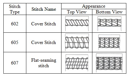 Apparel Merchandising Learner: Stitch