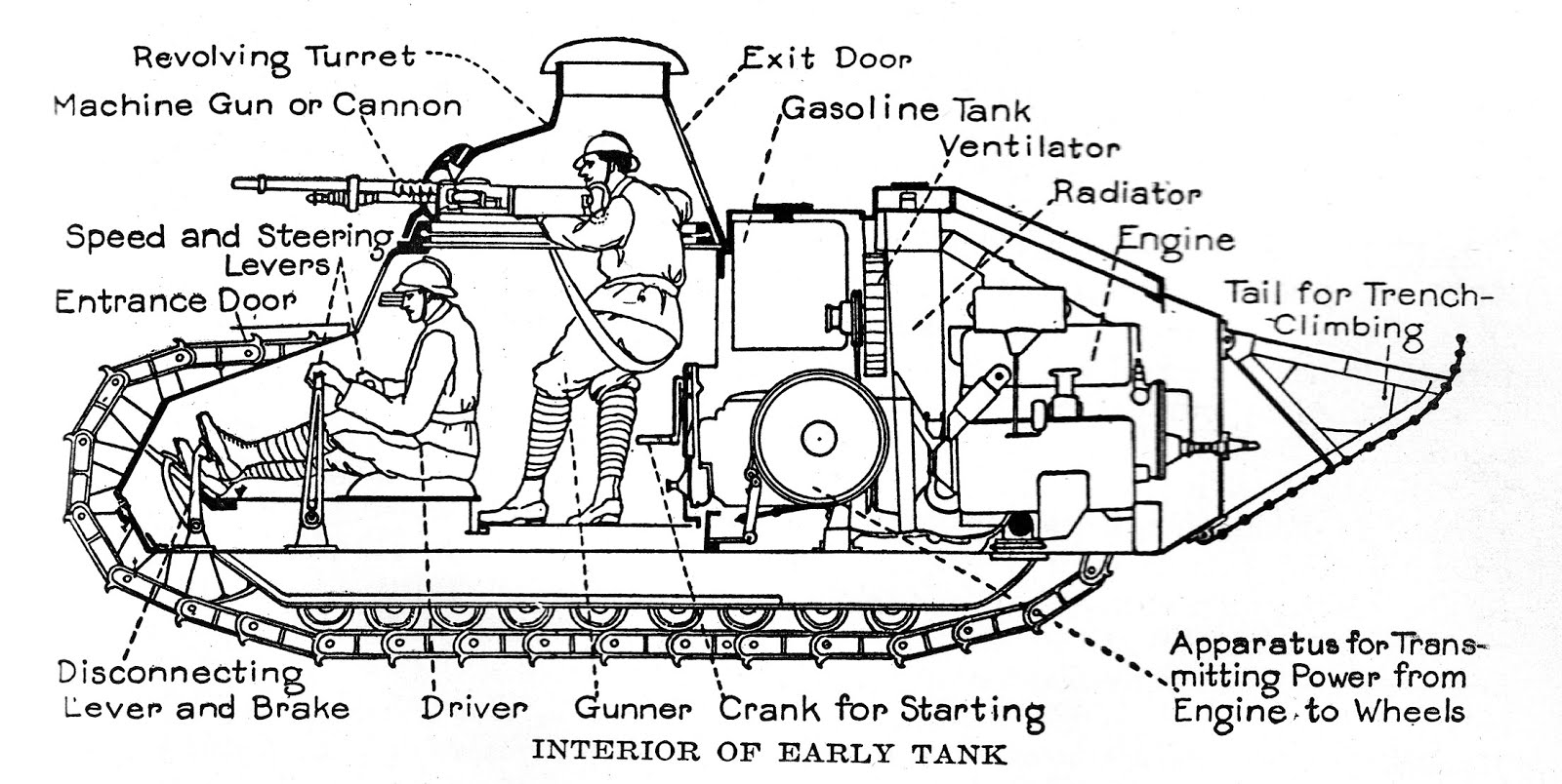 Progress is fine, but it's gone on for too long.: Interior of early tank