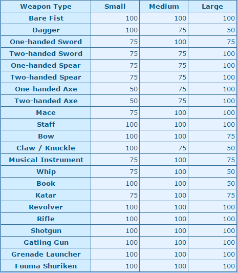 Damage Suka Turun Ga Jelas? Mungkin Karena Weapon Penalty - Ragnarok M ...