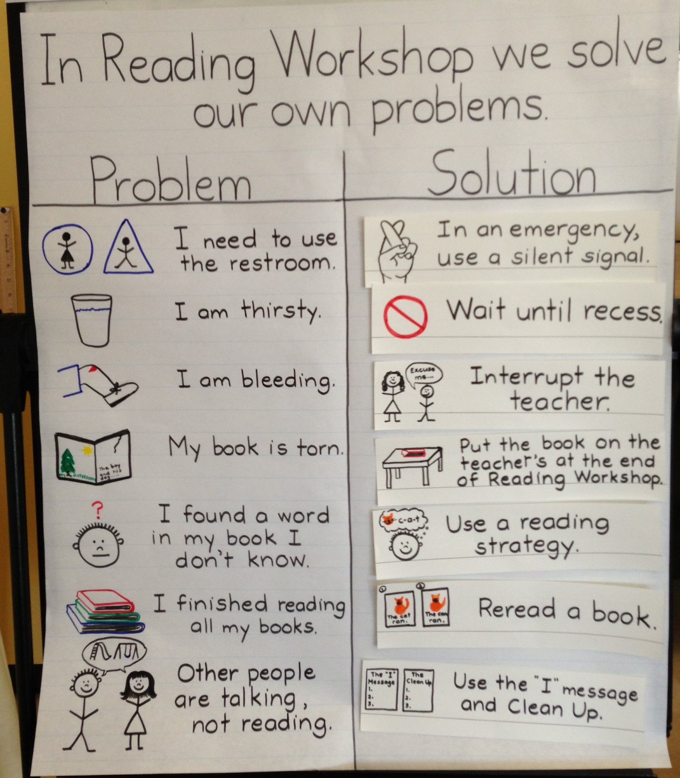 ELLs in Reading Workshop Inquiry Collaborative: PROCEDURES, PROCEDURES ...