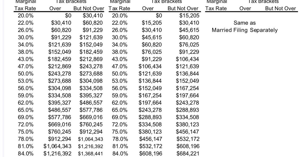 Daughter Number Three: Taxes Then and Now