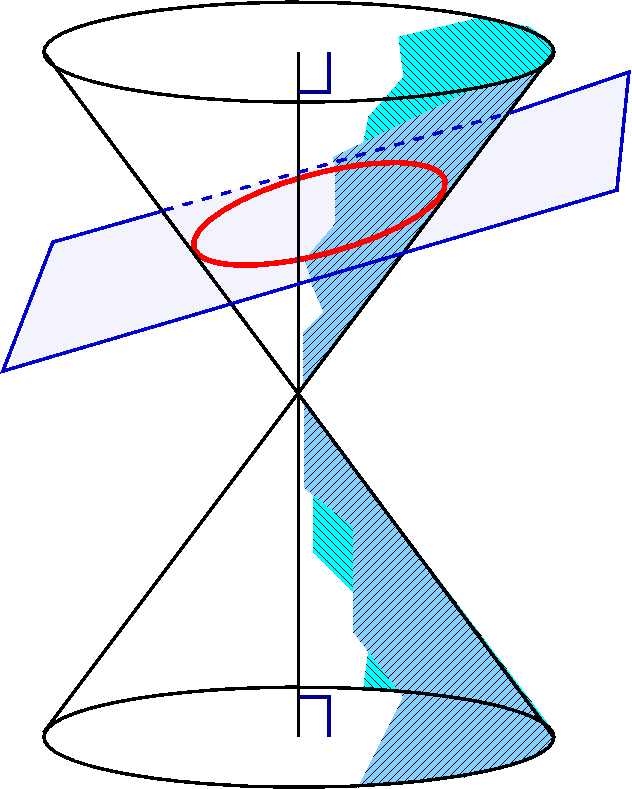 eNgLiSh: what is an ellipse?