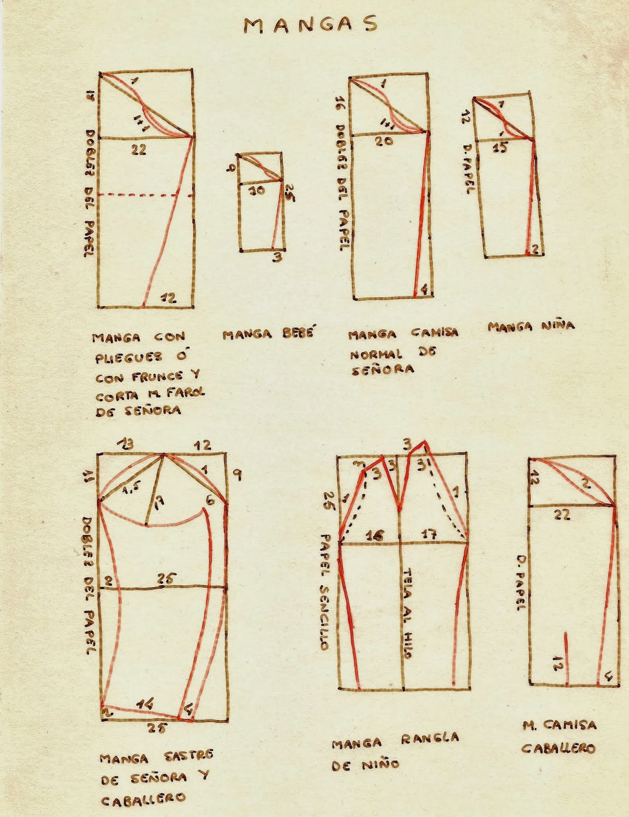 CREA TU ESTILO personal: MANGAS y sus patrones