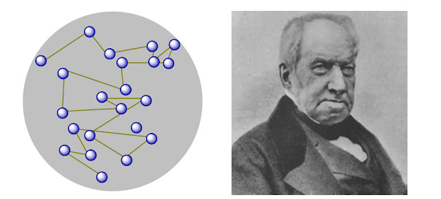 WANIBESAK: Sifat-Sifat Koloid: Gerak Brown, Efek Tyndall, dan Adsorbsi