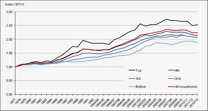 The Maslin Memo: Why Are The Poor Paying More Tax Than The Rich?